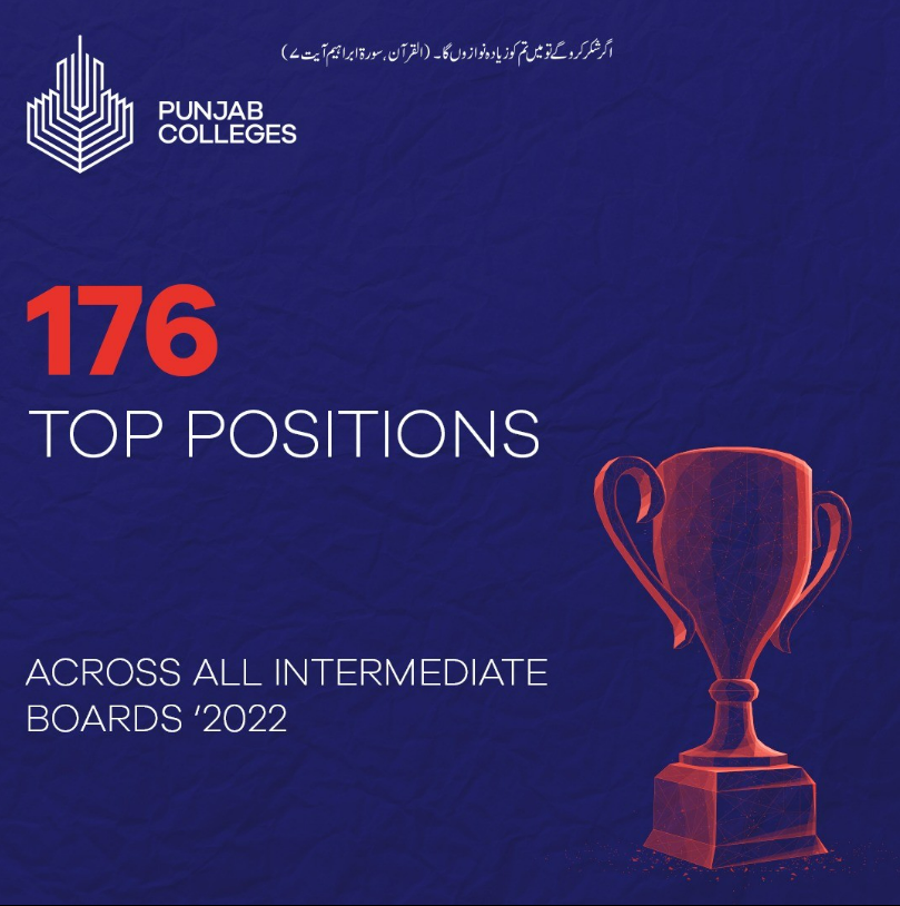 PGC Roundup 2022 - Punjab Colleges | The Largest Educational Network in Pakistan