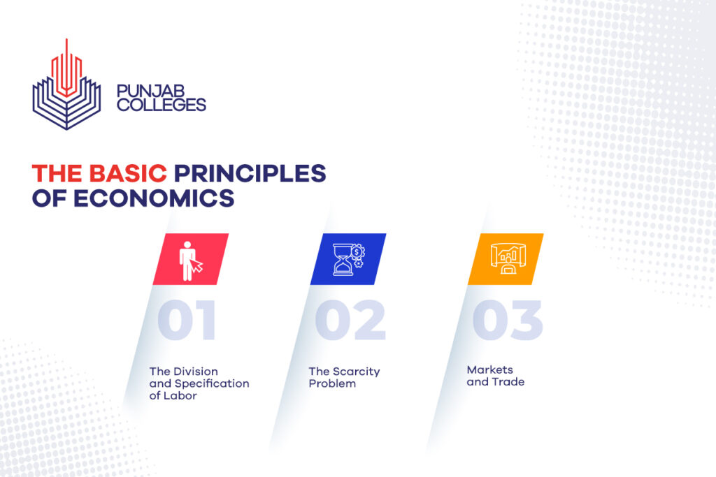 How Important Is Economics in Our Daily Lives? Reasons to Get BS ...