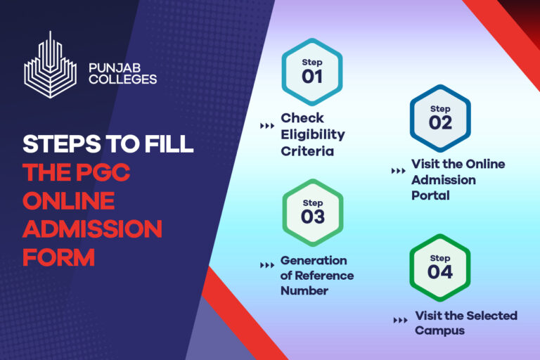 STEP BY STEP Guide to Fill PGC Online Admission Form - Punjab Colleges | The Largest Educational ...